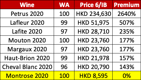 Montrose 2020 – Future Legend from an Estate on the Rise - Magazine